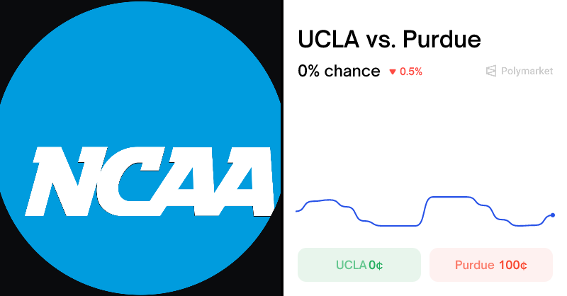UCLA vs. Purdue