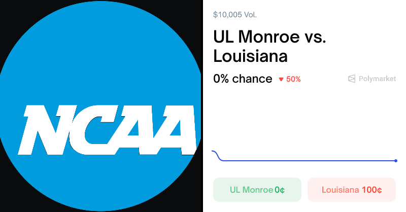 Polymarket | UL Monroe vs. Louisiana