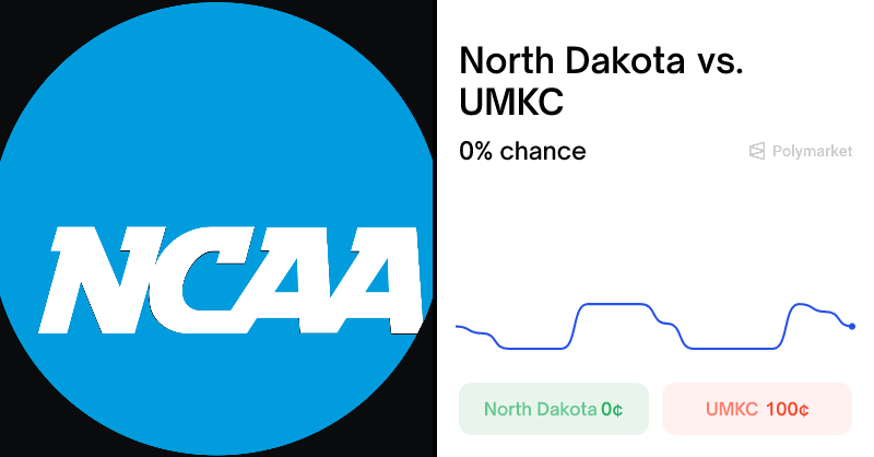 Polymarket | North Dakota vs. UMKC