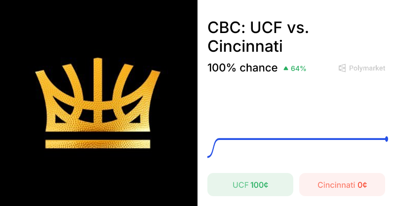 CBC: UCF vs. Cincinnati Odds & Predictions (2025) | Polym...