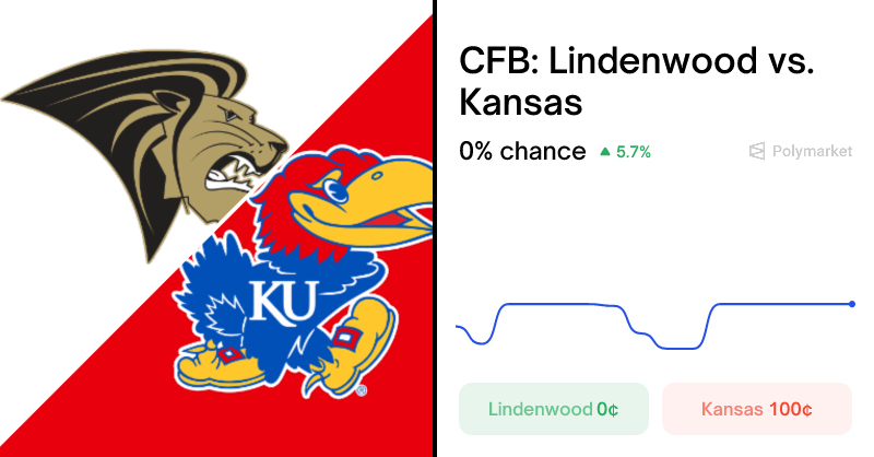 Polymarket | CFB: Lindenwood vs. Kansas
