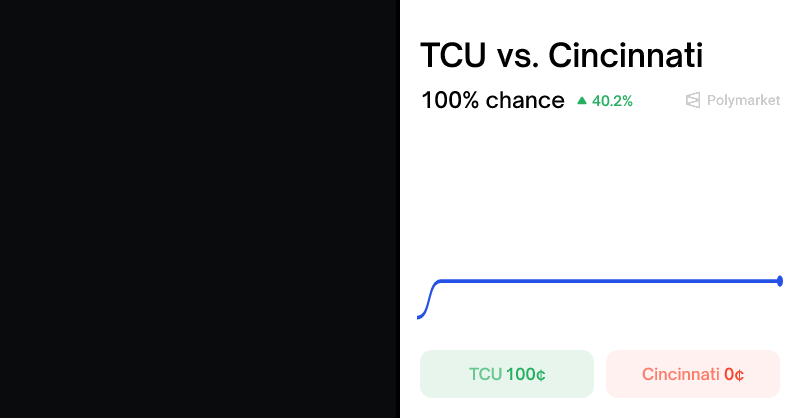 Polymarket | TCU vs. Cincinnati