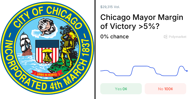 Chicago Mayor Margin Of Victory 5