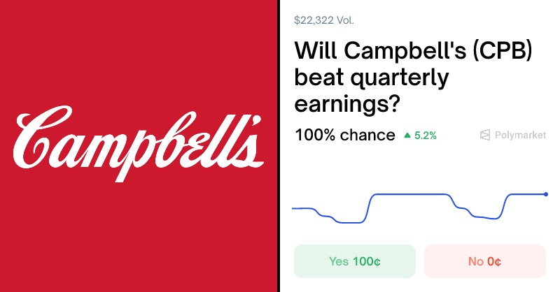 Will Campbell's (CPB) beat quarterly earnings? Odds & Pre...