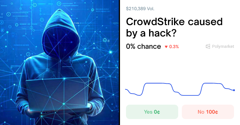 Polymarket | CrowdStrike caused by a hack?