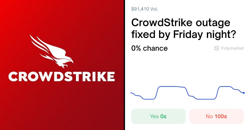 Polymarket | CrowdStrike outage fixed by Friday night?