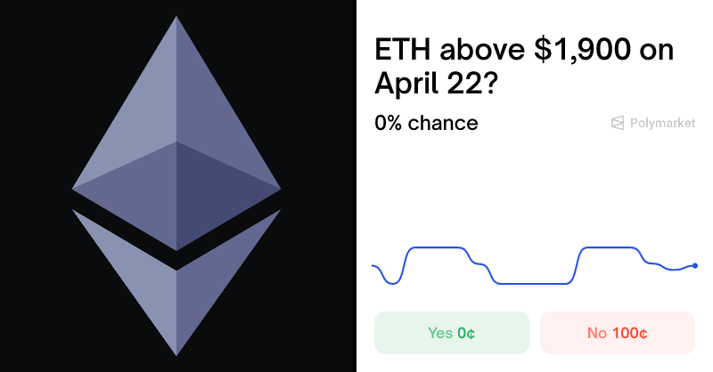 ETH above $1,900 on April 22?