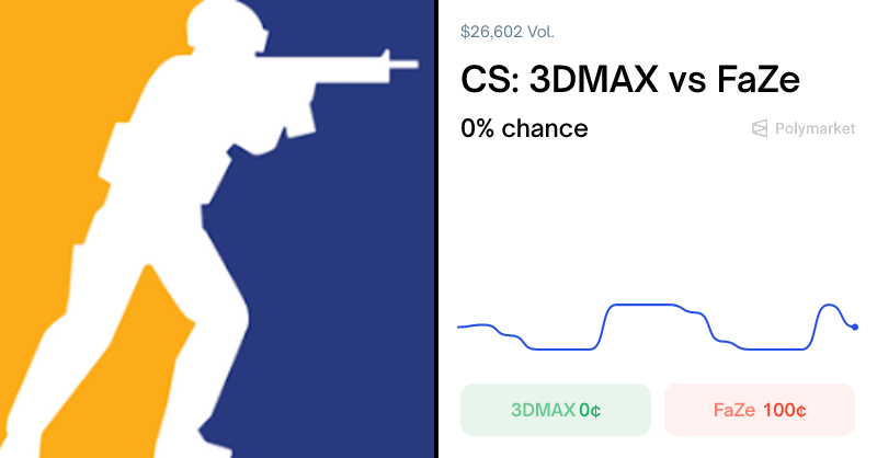 Polymarket | CS: 3DMAX vs FaZe