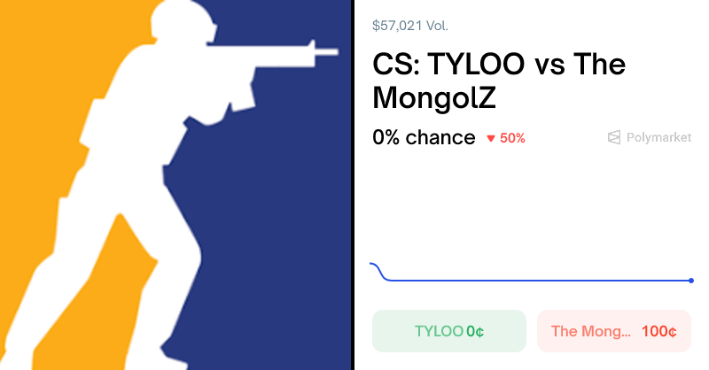 CS: TYLOO vs The MongolZ Odds & Predictions (2025) | Poly...