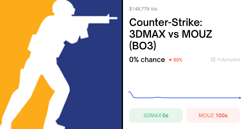 Polymarket | Counter-Strike: 3DMAX vs MOUZ (BO3)