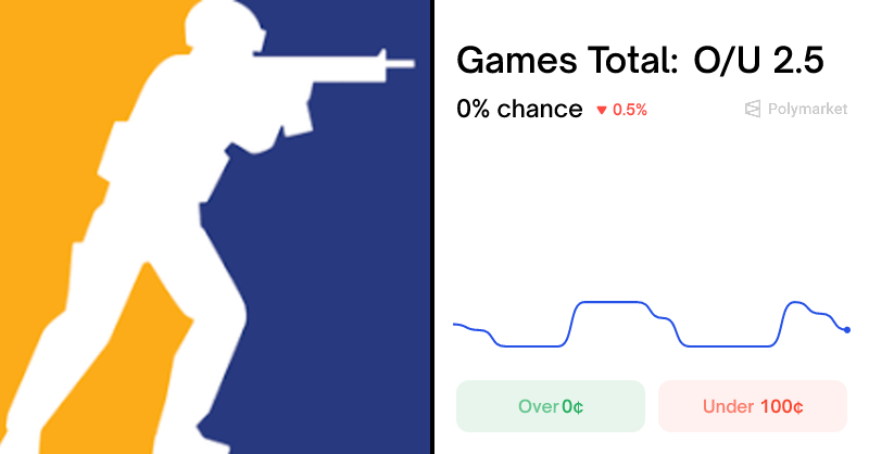 Polymarket | Counter-Strike: 500 vs Nuclear TigeRES (BO3)...