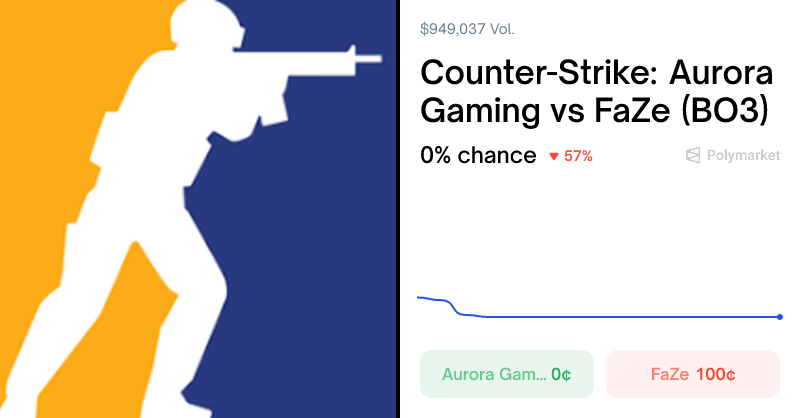 Polymarket | Counter-Strike: Aurora Gaming vs FaZe (BO3)