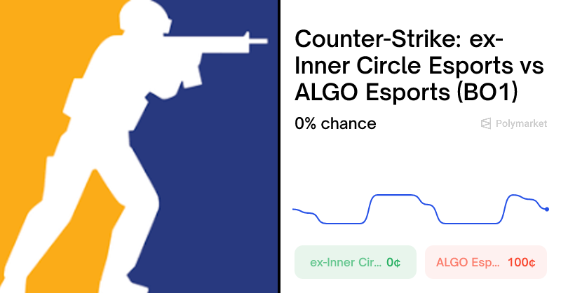 Polymarket | Counter-Strike: ex-Inner Circle Esports vs A...