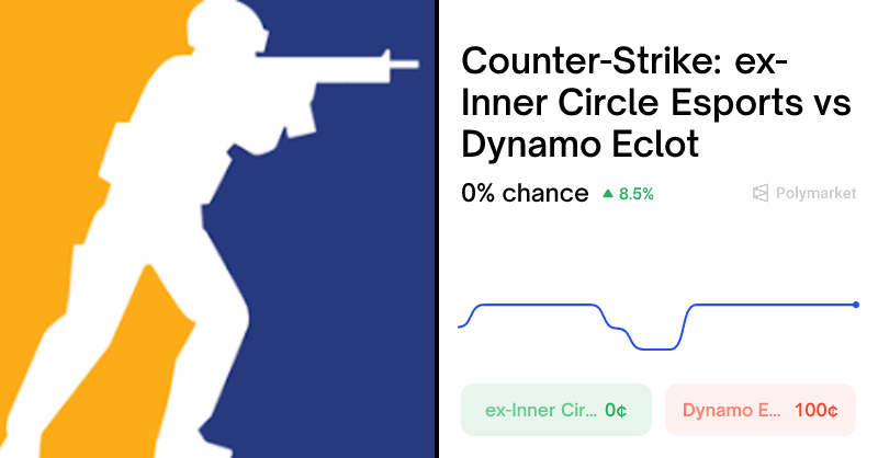 Polymarket | Counter-Strike: ex-Inner Circle Esports vs D...