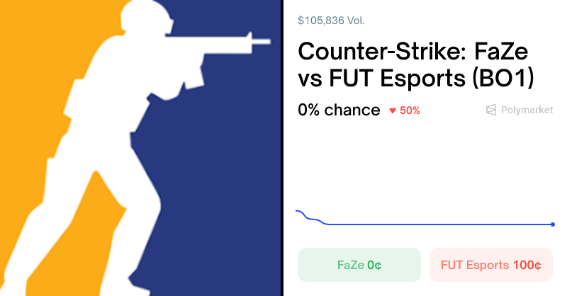 Counter-Strike: FaZe vs FUT Esports (BO1) Odds & Predicti...