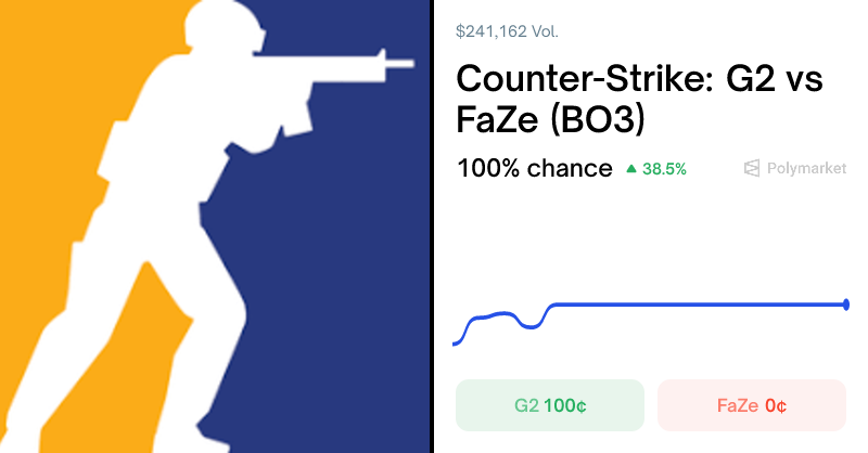 Polymarket | Counter-Strike: G2 vs FaZe (BO3)