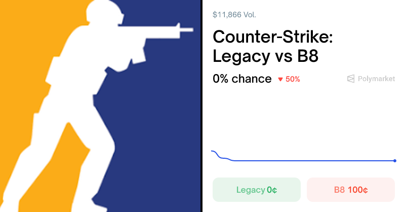 Polymarket | Counter-Strike: Legacy vs B8