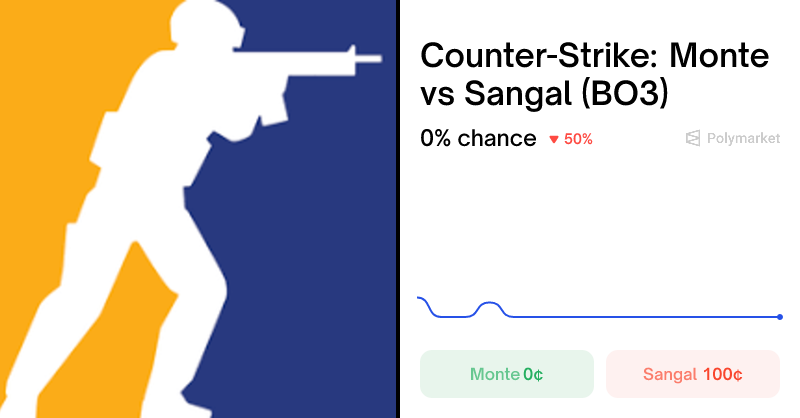 Counter-Strike: Monte vs Sangal (BO3) Odds & Predictions ...