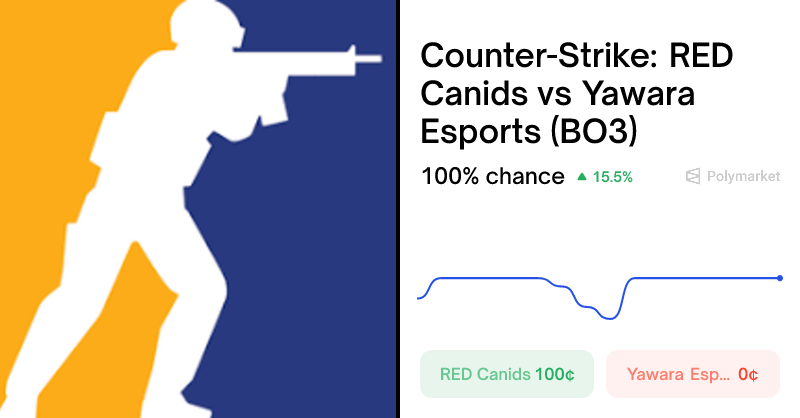 Polymarket | Counter-Strike: RED Canids vs Yawara Esports...