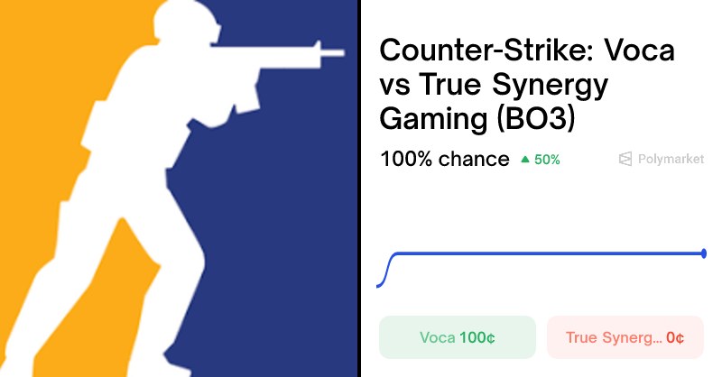 Polymarket | Counter-Strike: Voca vs True Synergy Gaming ...