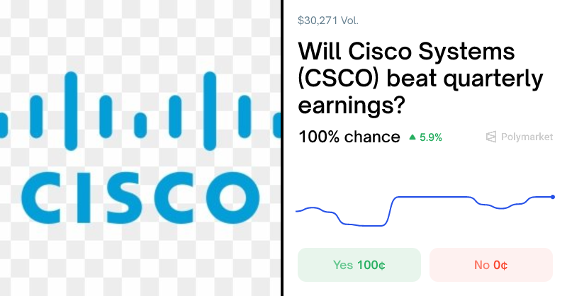Polymarket | Will Cisco Systems (CSCO) beat quarterly ear...