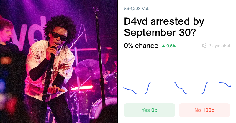 Polymarket | D4vd arrested by September 30?