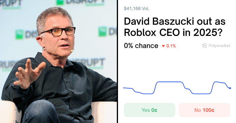 Polymarket | David Baszucki out as Roblox CEO in 2025?