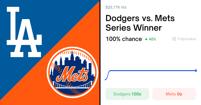 Polymarket | Dodgers vs. Mets Series Winner