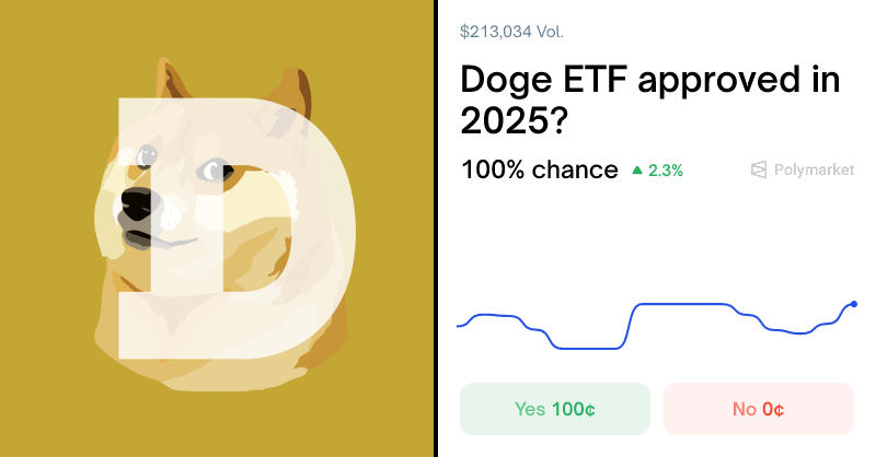 Polymarket | Doge ETF approved in 2025?