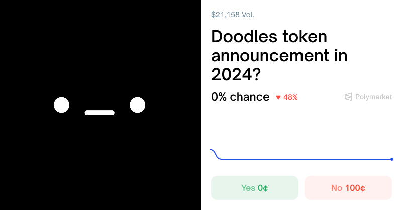 Doodles token announcement in 2024?