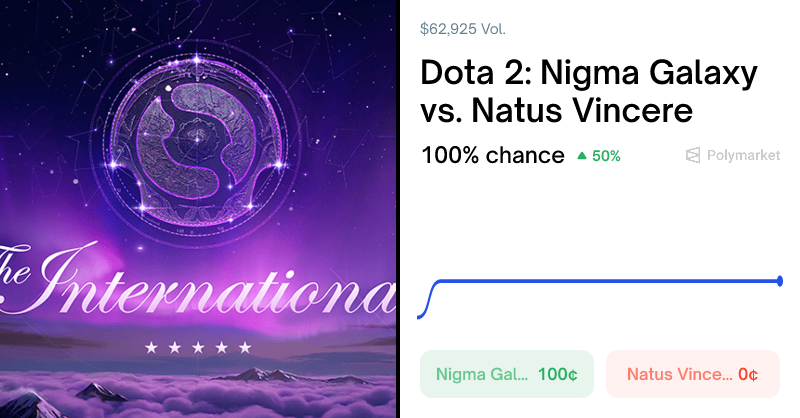 Polymarket | Dota 2: Nigma Galaxy vs. Natus Vincere