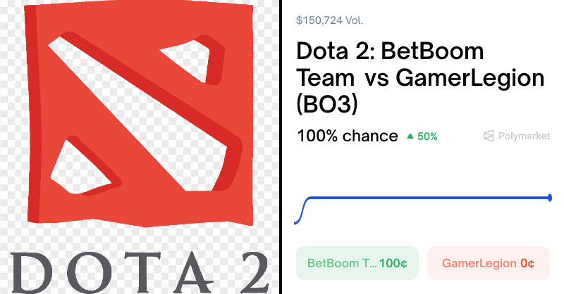 Polymarket | Dota 2: BetBoom Team vs GamerLegion (BO3)
