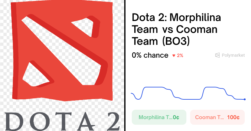 Polymarket | Dota 2: Morphilina Team vs Cooman Team (BO3)...