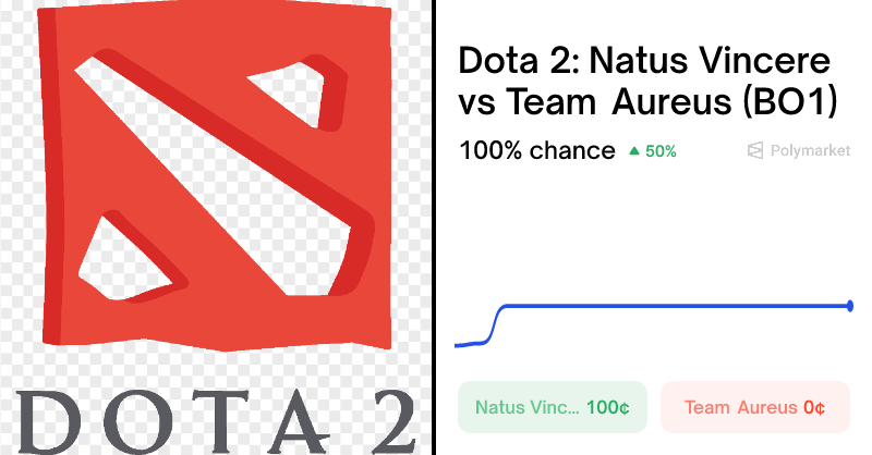 Dota 2: Natus Vincere vs Team Aureus (BO1) Odds & Predict...
