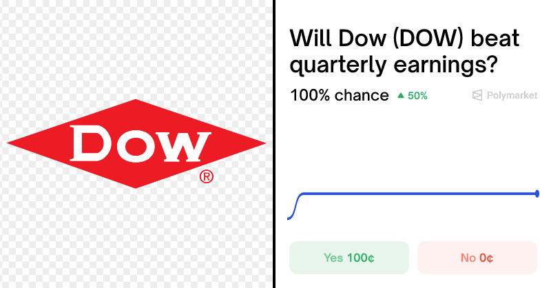 Will Dow (DOW) beat quarterly earnings? Odds & Prediction...