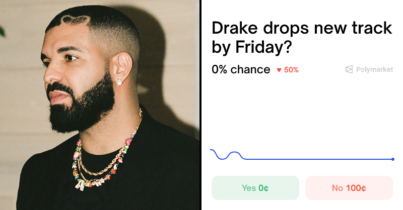 Drake drops new track by Friday? | Polymarket