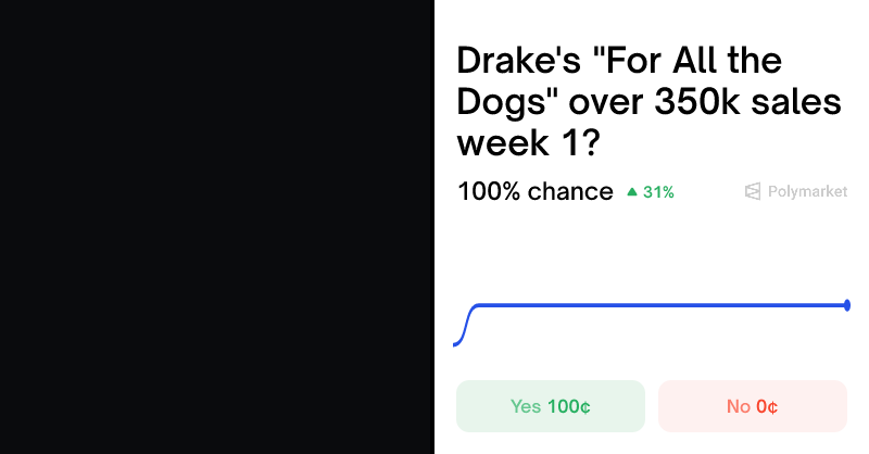 Drake's "For All the Dogs" over 350k sales week 1?