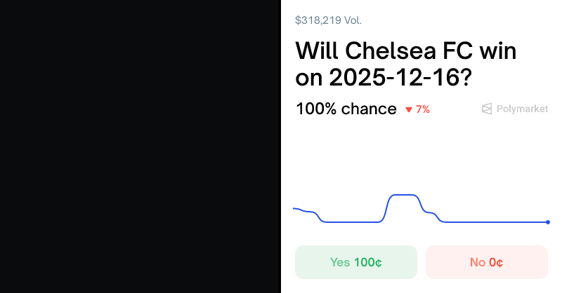 Polymarket | Cardiff City FC vs Chelsea FC