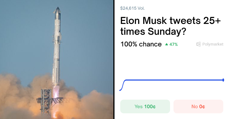 Polymarket | Elon Musk tweets 25+ times Sunday?