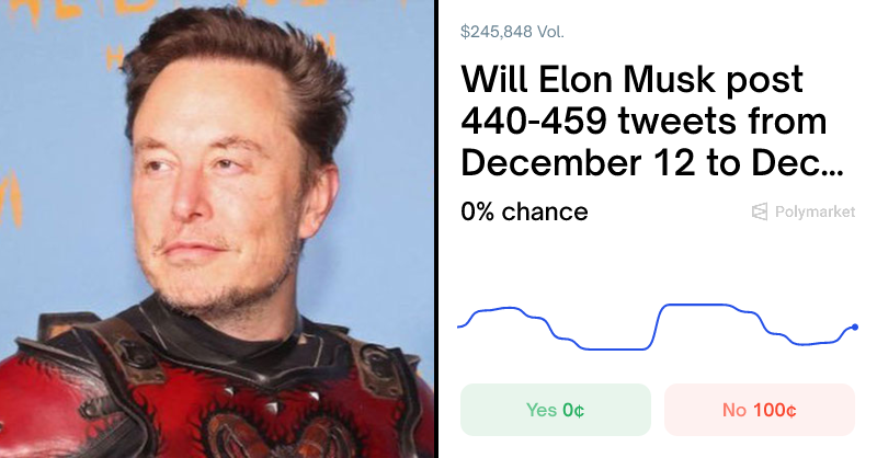 Elon Musk # tweets December 12 - December 19, 2025? Predi... | Polymarket