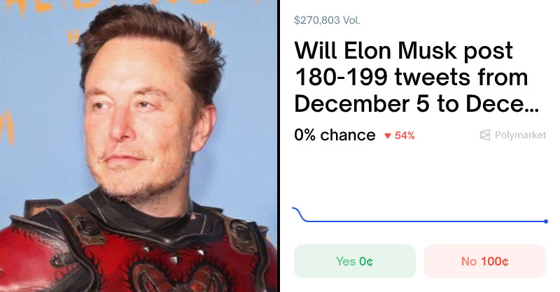 Elon Musk # tweets December 5 - December 12, 2025? Odds &... | Polymarket