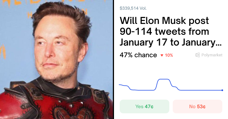 Elon Musk # tweets January 17 - January 19, 2026? Betting Odds ...