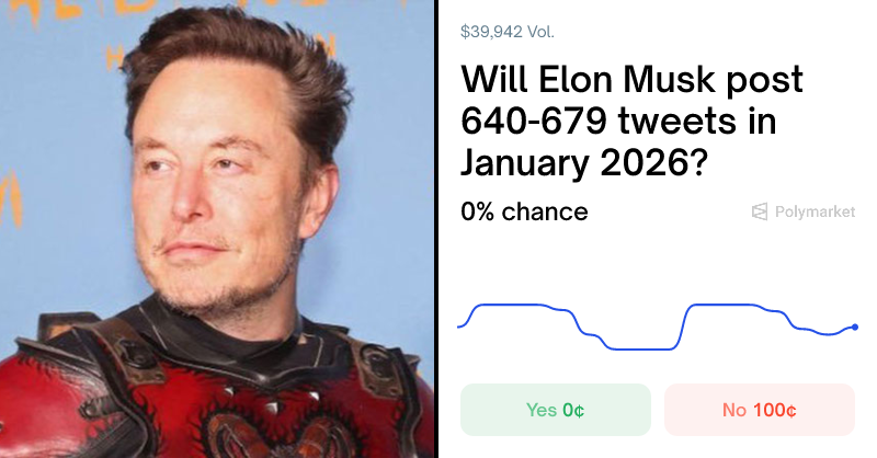 Elon Musk musk # tweets in January 2026? Odds & Predictions (Jan. 1 ...