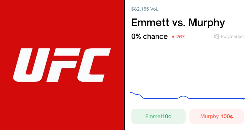 UFC Fight Night: Emmett vs. Murphy
