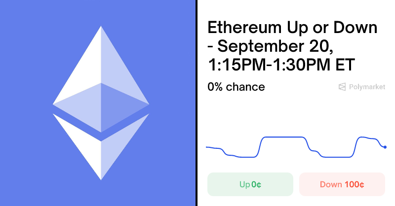 Polymarket | Ethereum Up or Down - September 20, 1:15PM-1...