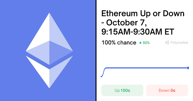 Ethereum Up or Down - October 7, 9:15AM-9:30AM ET Odds