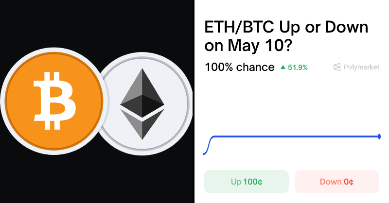 ETH/BTC Up or Down on May 10?