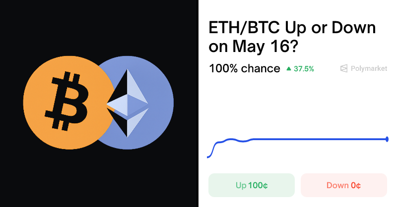 ETH/BTC Up or Down on May 16?