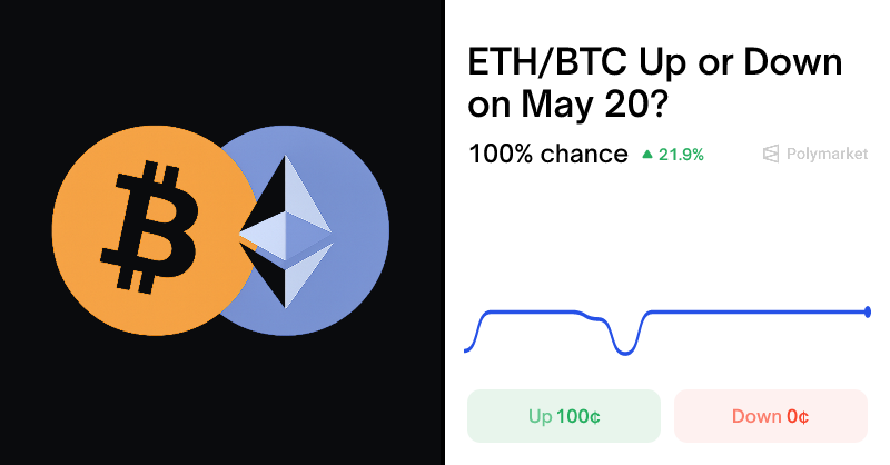 ETH/BTC Up or Down on May 20?