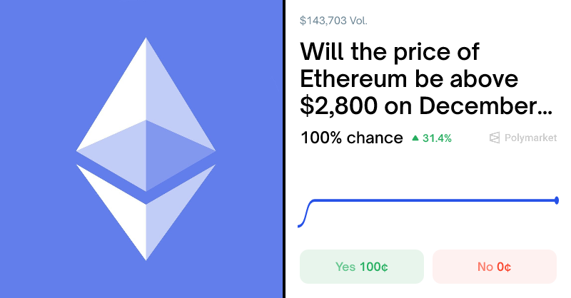 Ethereum above ___ on December 19? Betting Odds & Predictions | Polymarket